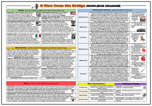 A View from the Bridge Knowledge Organiser/ Revision Mat! | Teaching ...