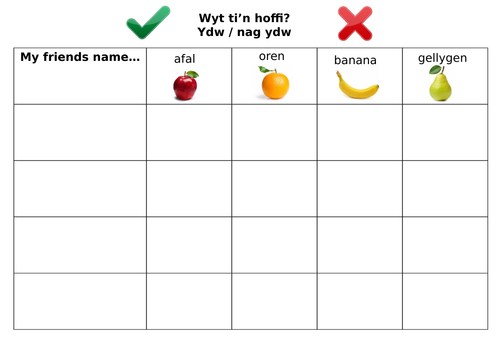 Early years Welsh resources
