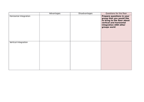 Vertical & Horizontal Integration | Teaching Resources
