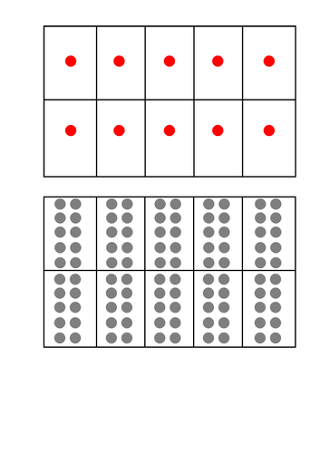 Times Tables visual: Learning 10 groups of... as a picture (subitising ...