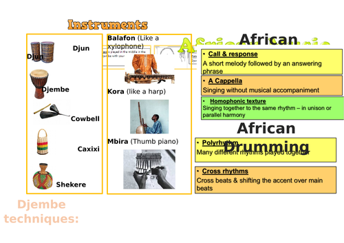 Knowledge Organiser - African Drumming | Teaching Resources