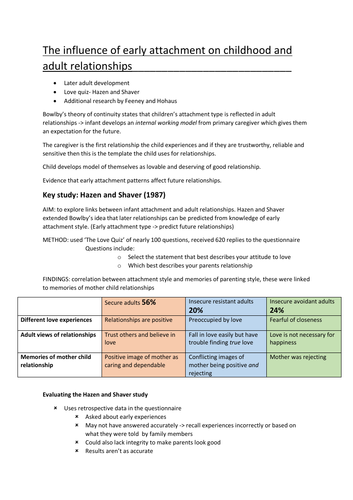 Revise English Language and Psychology A Level... - Teaching Resources ...
