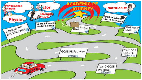 Academic PE pathway display with careers | Teaching Resources