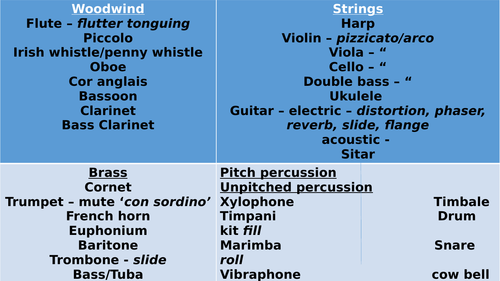 Families of instruments | Teaching Resources