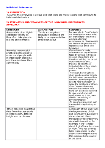 Psychology AS Level: Individual Differences - Section B | Teaching ... Psychology AS Level: Individual Differences - Section B | Teaching ...