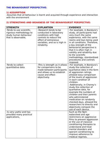 Psychology AS Level: Behaviourist Perspective: Section B | Teaching ...