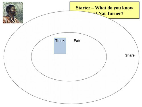 What do you know about Nat Turner Activity | Teaching Resources