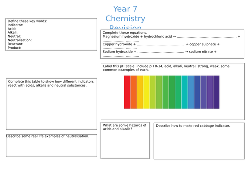 Acids and Alkalis KS3 | Teaching Resources