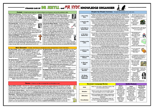 Dr Jekyll and Mr Hyde Knowledge Organiser/ Revision Mat! | Teaching ...