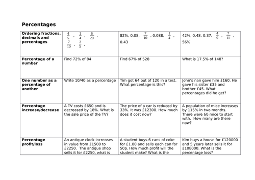 Percentages | Teaching Resources