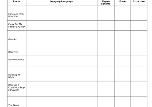 IGCSE Poetry Revision Grid | Teaching Resources IGCSE Poetry Revision Grid | Teaching Resources