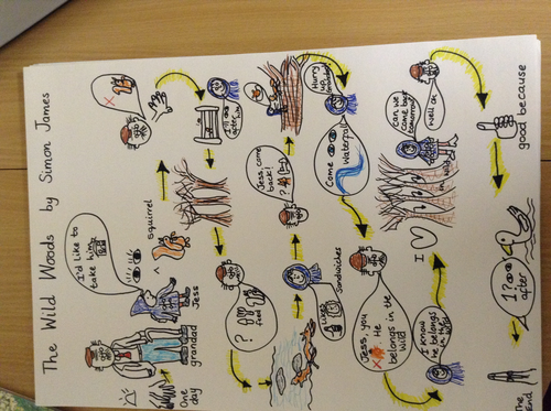 The Wild Woods - Story Map | Teaching Resources