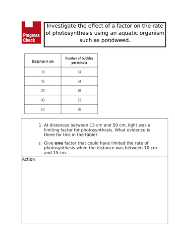 Photosynthesis Required Practical Starter | Teaching Resources