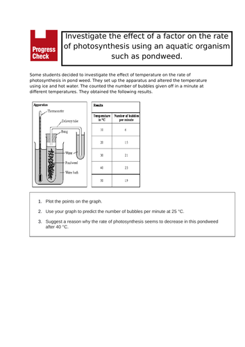 Photosynthesis Required Practical Starter | Teaching Resources