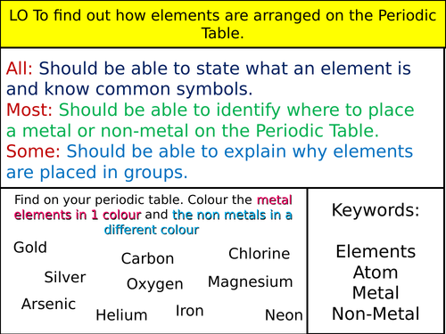 The Periodic Table | Teaching Resources