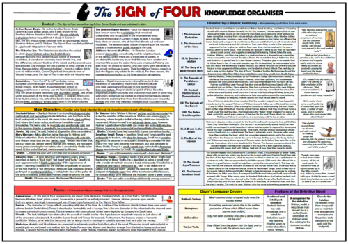 The Sign of Four Knowledge Organiser/ Revision Mat! | Teaching Resources