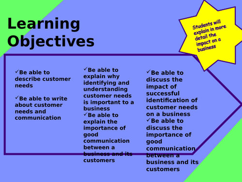 Marketing | Teaching Resources