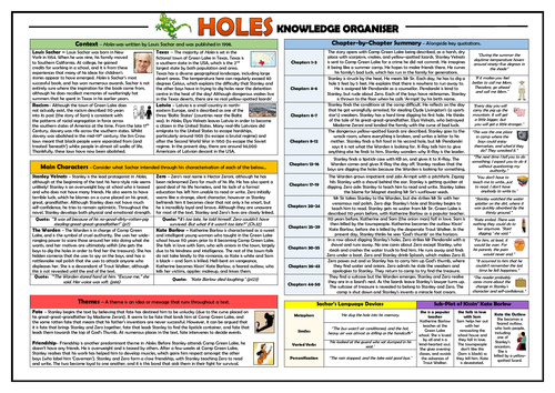 Holes Knowledge Organiser/ Revision Mat! | Teaching Resources