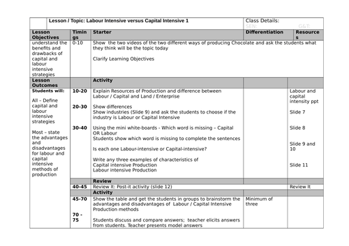 Labour and Capital Intensive Production -Full Lesson- AS / A2 Level by ...