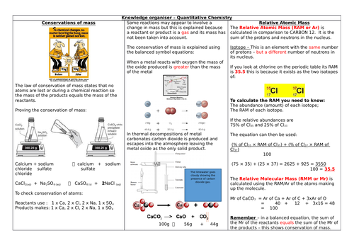 AQA 9-1 Combined Science Chemistry Paper One - Quantitative Chemistry ...