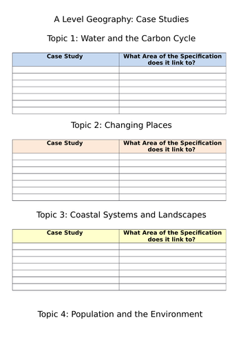 A Level Geography Case Study Summary | Teaching Resources