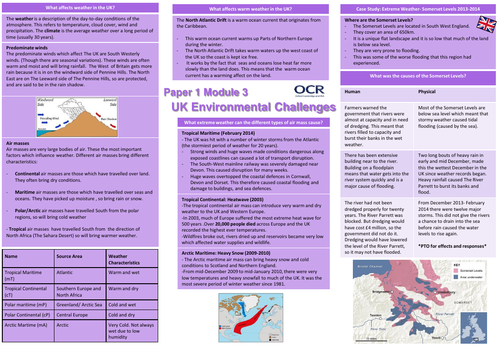 GCSE geography revision resources | Tes