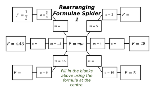 Rearranging Formulae Spiders | Teaching Resources