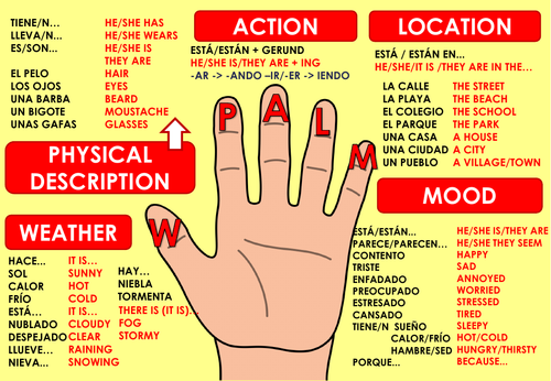 Meg014840's Shop - Teaching Resources - TES