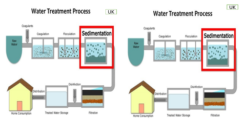 potable water AQA trilogy chemistry | Teaching Resources