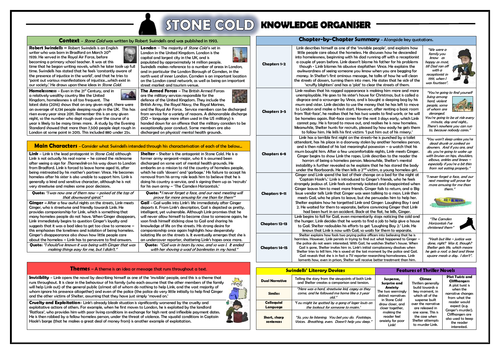 Stone Cold Knowledge Organiser/ Revision Mat! | Teaching Resources