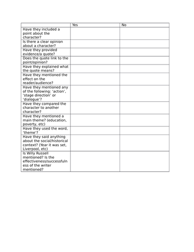 Our Day Out - Character analysis: PEER assess grid | Teaching Resources
