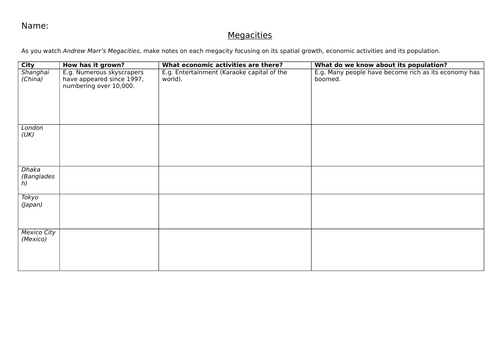 Mega cities research | Teaching Resources