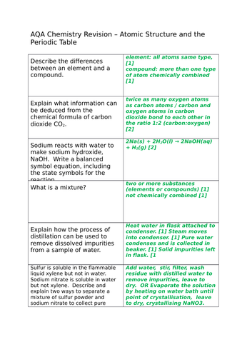 AQA atomic structure and the periodic table revision questions and ... AQA atomic structure and the periodic table revision questions and ...
