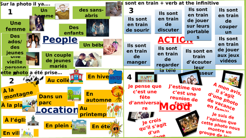 Visual vocabulary mat support/How to describe a photo in French ...