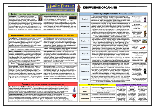 Harry Potter and the Philosopher's Stone Knowledge Organiser/ Revision ...