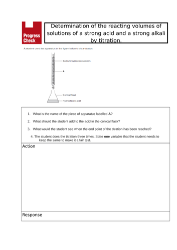 Neutralisation Required Practical Starter | Teaching Resources
