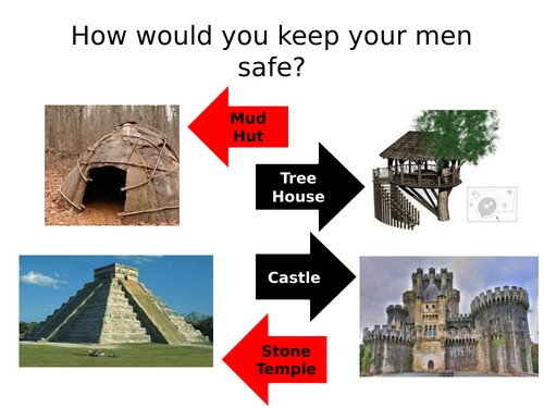 Motte & Bailey Castles | Teaching Resources