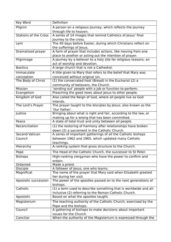 AQA B GCSE - Key words for Chapter 5: Church and the Kingdom of God ...
