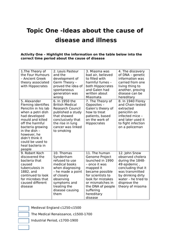 Causes of disease | Teaching Resources