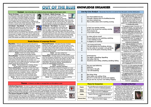 Out of the Blue - Poem Knowledge Organiser/ Revision Mat! | Teaching ...