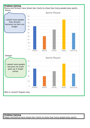 Bar Charts, Spring Block 3, Year 3 by jennywren83 | Teaching Resources