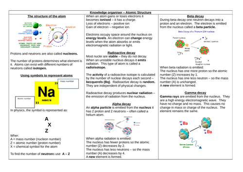 AQA COMBINED SCIENCE GCSE PHYSICS PAPER 1 - Atomic Structure Knowledge ... AQA COMBINED SCIENCE GCSE PHYSICS PAPER 1 - Atomic Structure Knowledge ...