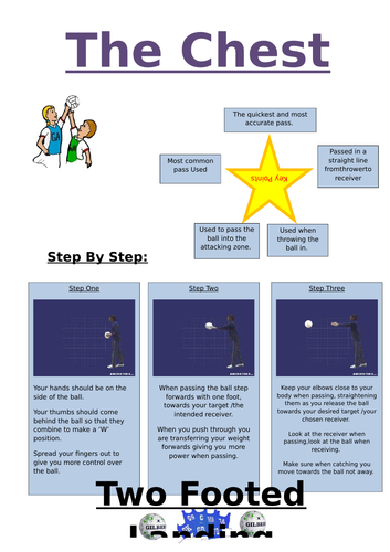 Netball Chest Passing Techniques | Teaching Resources