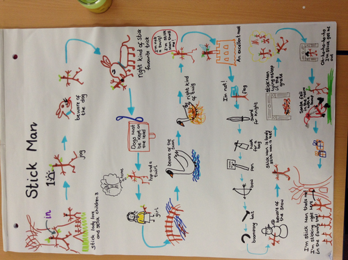 Stick Man story map | Teaching Resources