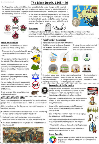 MrThorntonTeach's Shop - Teaching Resources - TES