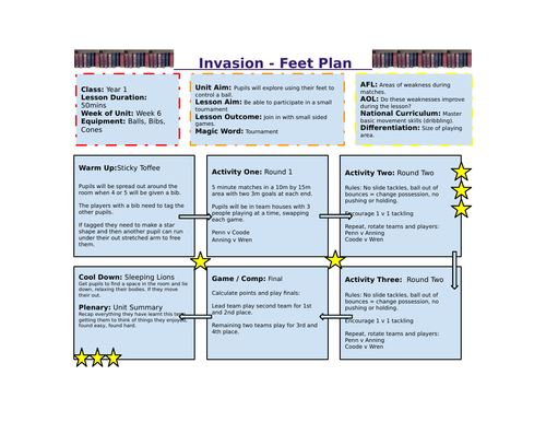 Year 1 PE - Invasion Games (Feet) | Teaching Resources