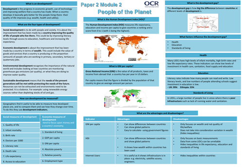 GCSE geography revision resources | Tes