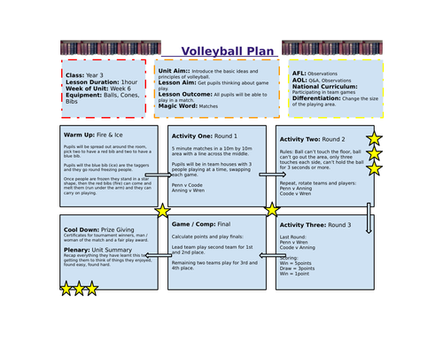 Year 3 Volleyball Unit of Work | Teaching Resources