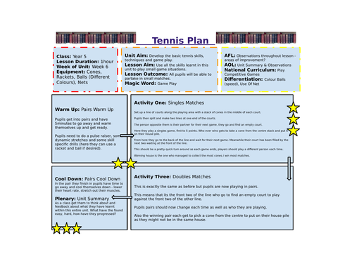 Year 5/6 Tennis Unit of Work | Teaching Resources