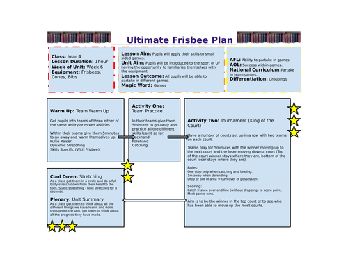 Year 5/6 Ultimate Frisbee Unit of Work | Teaching Resources